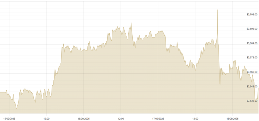 Gold and silver slightly down after Fed cut rates - Gold News ...