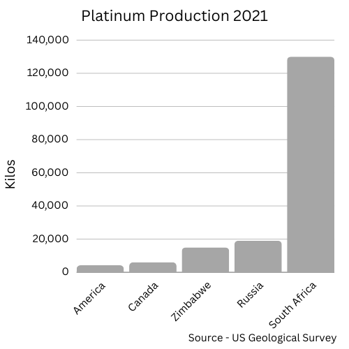 Where Is Platinum Found? | BullionByPost